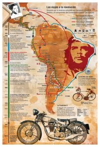 Viaje en moto del Che Guevara: La aventura que cambió su vida | Motodinamia